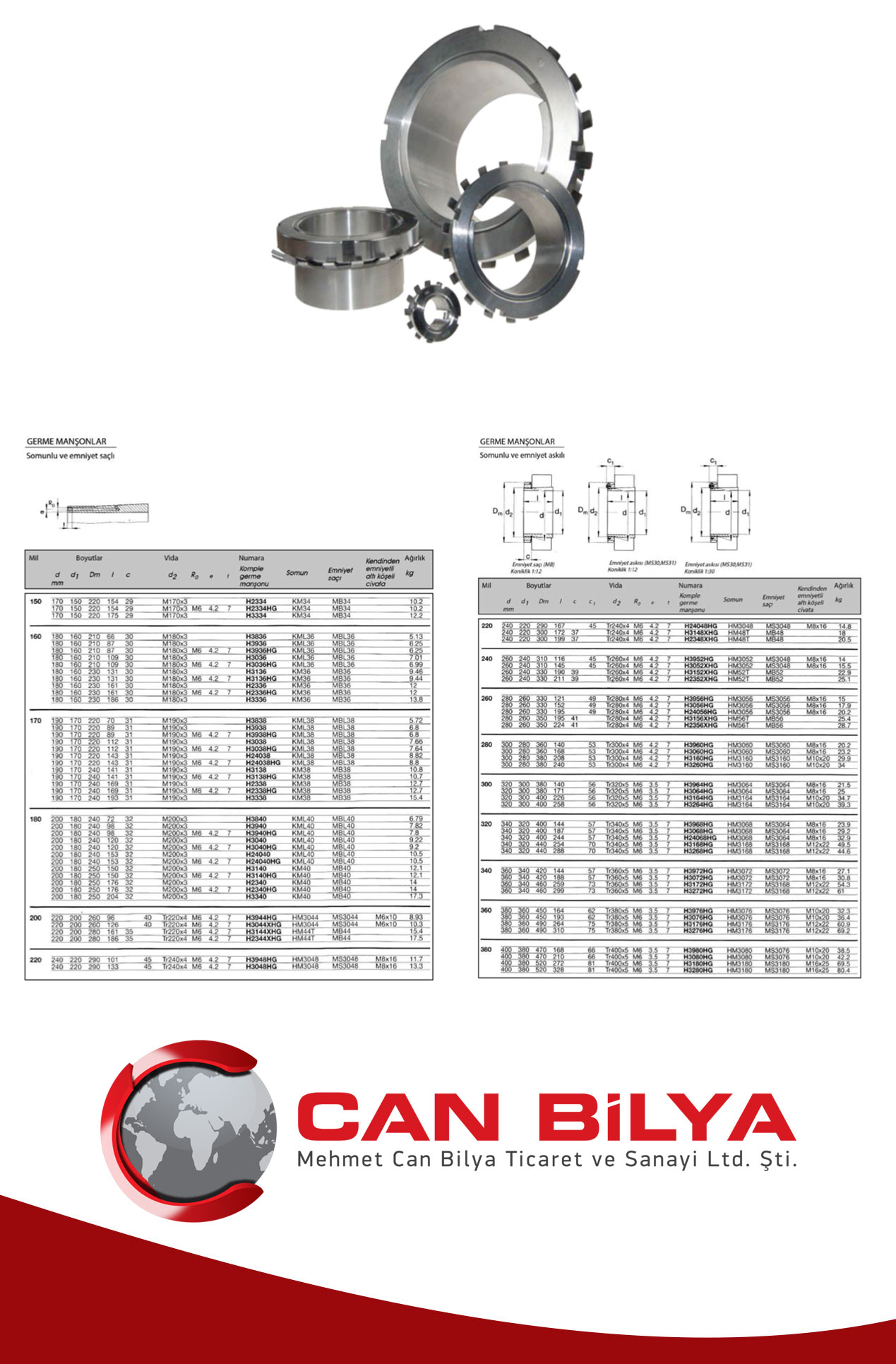 Rulman Kataloğu – Can Bilya